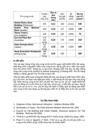 28[1]. tan so dao dong rieng cua he kc | PDF