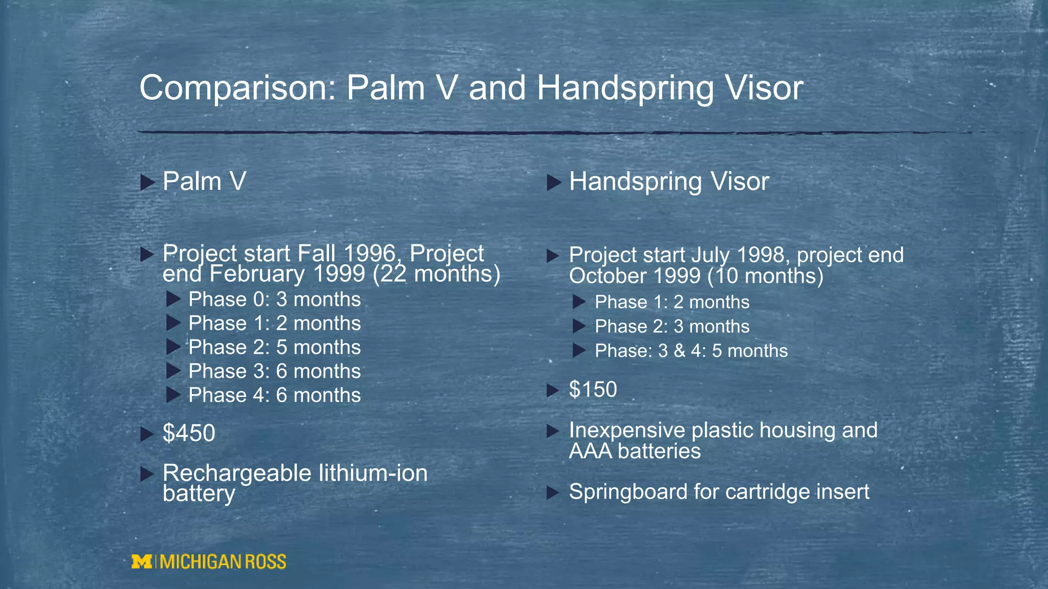 IDEO Product Development Presentation Team 4_Final | PPTX