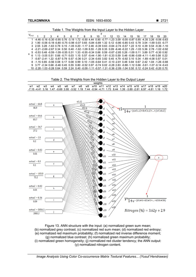 Image Analysis using Color Co-occurrence Matrix Textural Features for Predicting Nitrogen ...