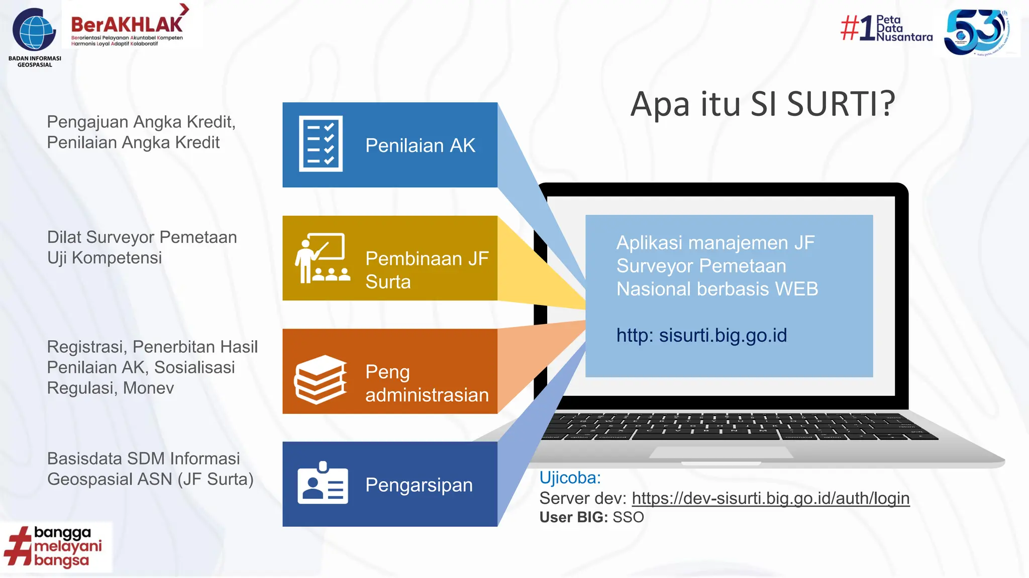 TAHAPAN PADA SISTEM INFORMASI JABATAN FUNGSIONAL SURVEYOR ...