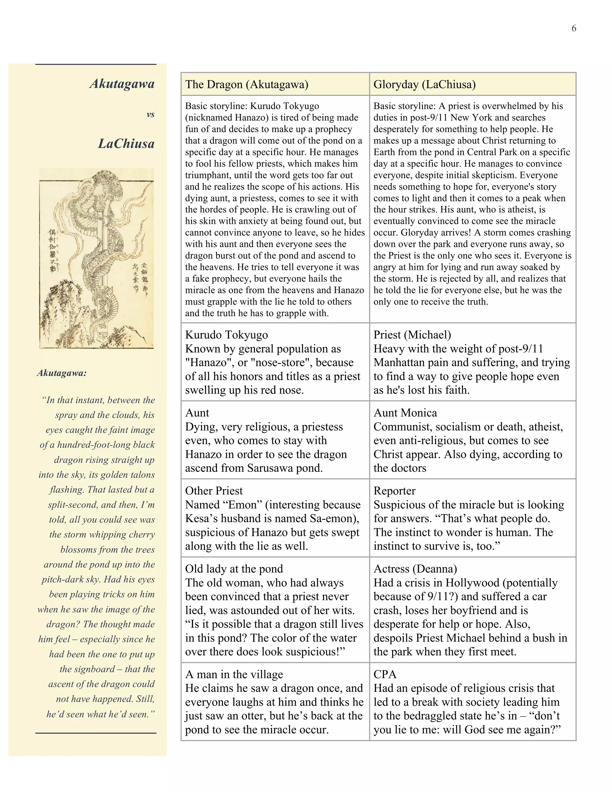 Dramaturge Notes | PDF