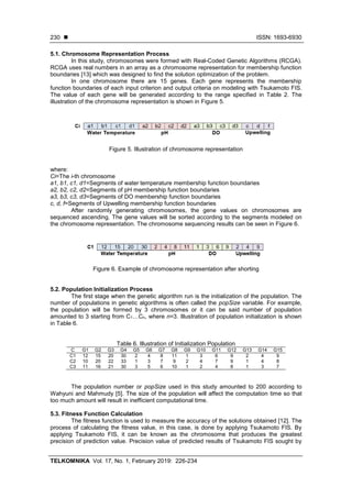Integrating fuzzy logic and genetic algorithm for upwelling prediction ...