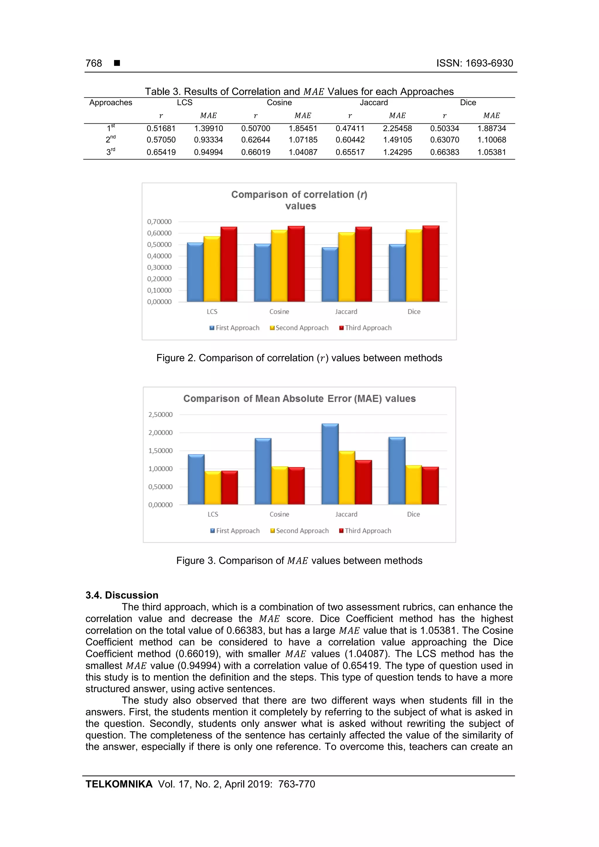 A scoring rubric for automatic short answer grading system | PDF