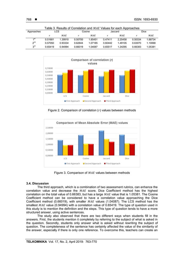 A scoring rubric for automatic short answer grading system | PDF