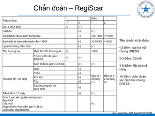 2811 chẩn đoán và điều trị DRESS.pdf