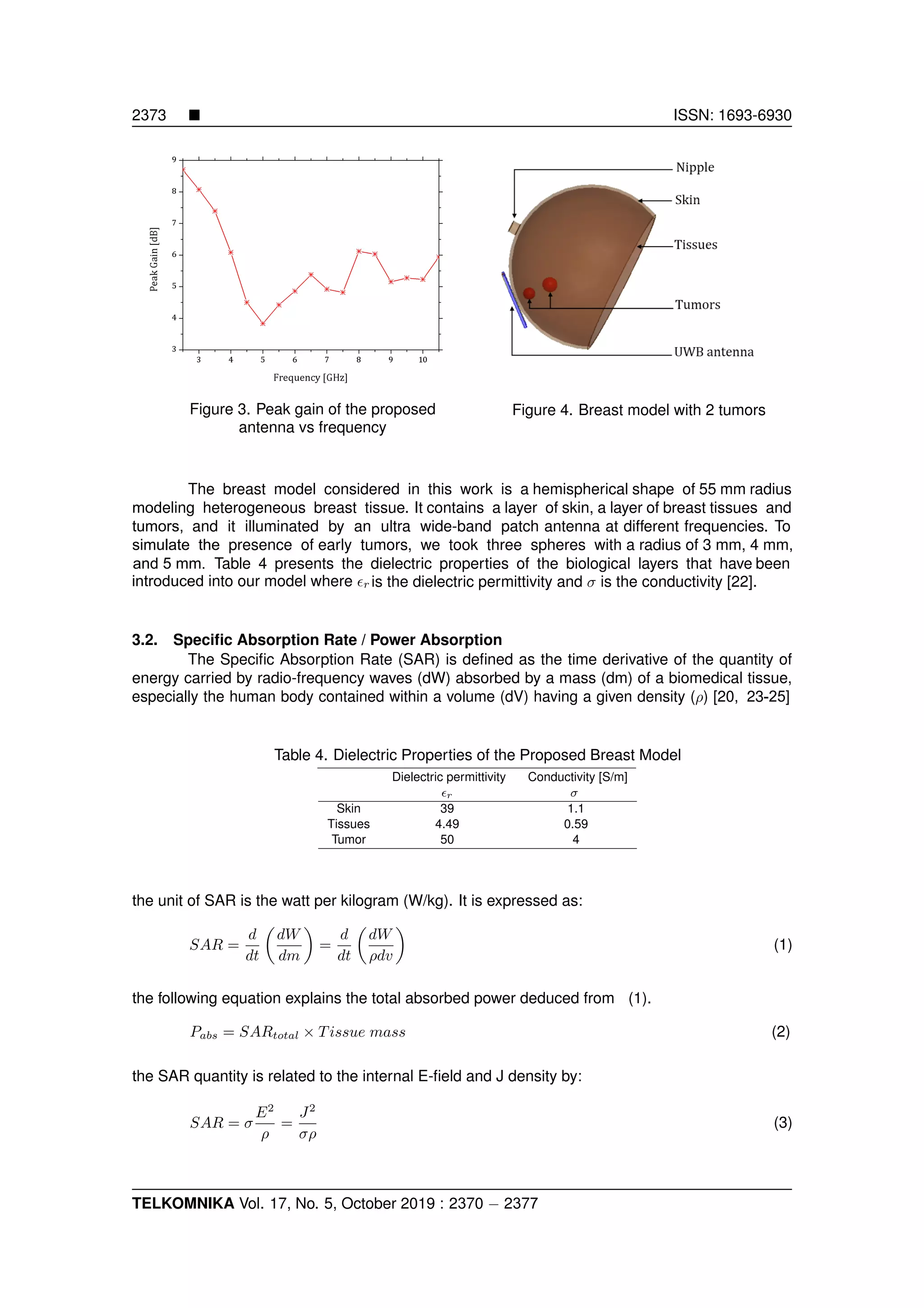 Uwb Antenna With Circular Patch For Early Breast Cancer Detection Pdf