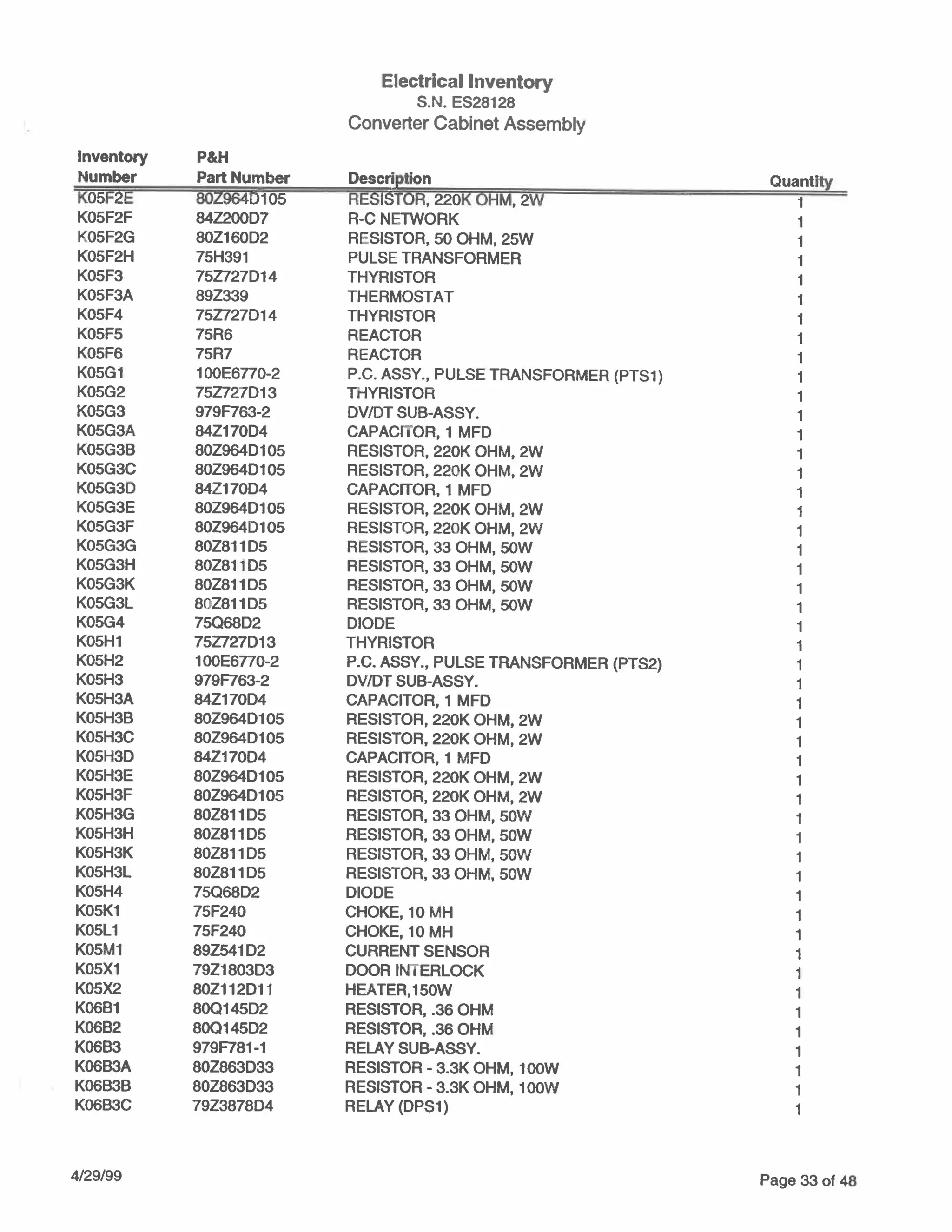 28128_2800 Electrical Inventory.pdf