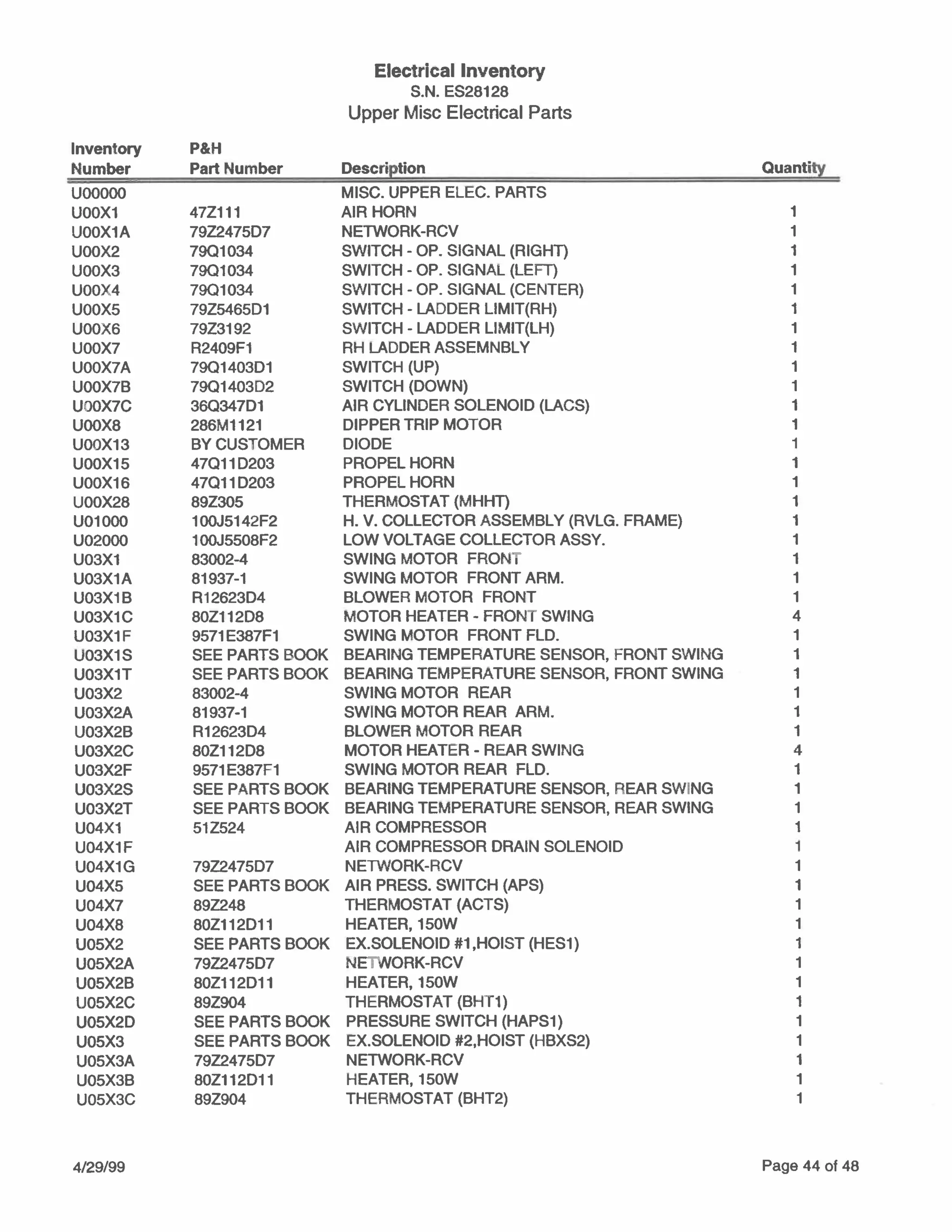 28128_2800 Electrical Inventory.pdf