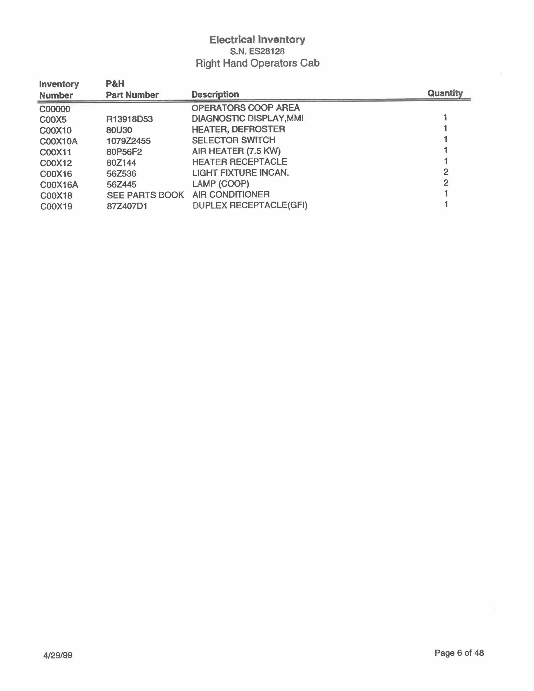28128_2800 Electrical Inventory.pdf