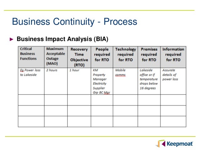 BCM Presentation - March 2015