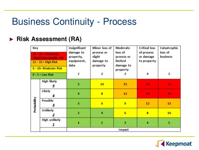 BCM Presentation - March 2015