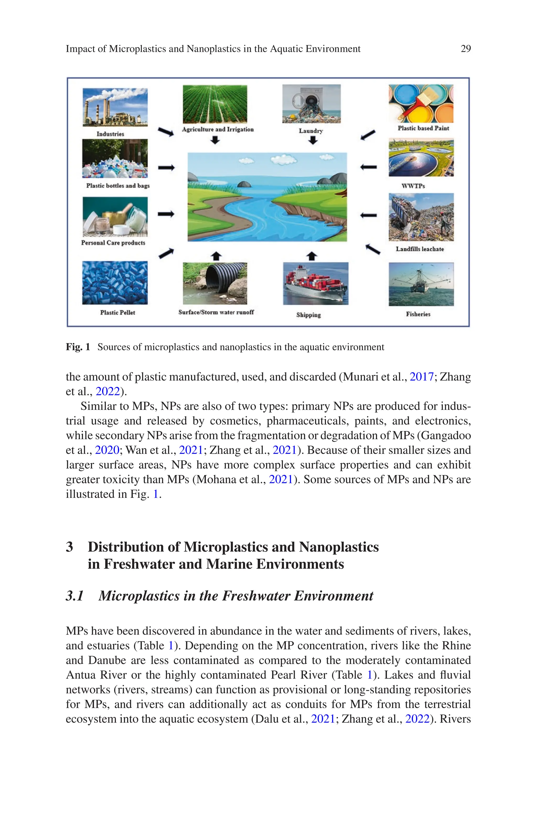 Management Of Micro And Nanoplastics In Soil And Biosolids Sartaj Ahmad ...