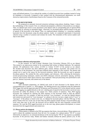 Single document keywords extraction in Bahasa Indonesia using phrase chunking | PDF | Computing ...
