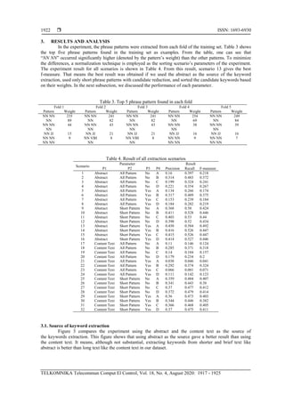 Single document keywords extraction in Bahasa Indonesia using phrase chunking | PDF | Computing ...