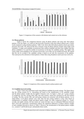 Single document keywords extraction in Bahasa Indonesia using phrase chunking | PDF | Computing ...
