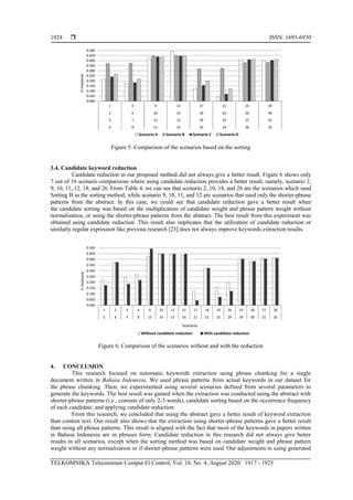 Single document keywords extraction in Bahasa Indonesia using phrase chunking | PDF | Computing ...