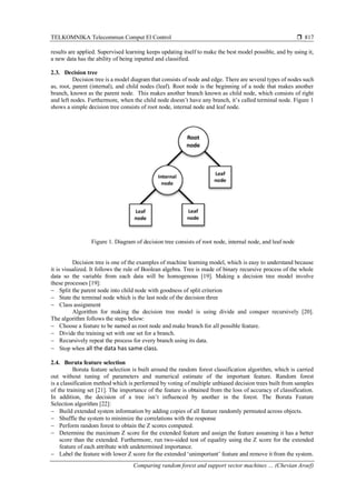 Comparing random forest and support vector machines for breast cancer ...