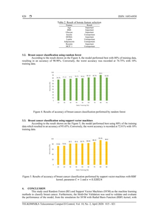 Comparing random forest and support vector machines for breast cancer ...
