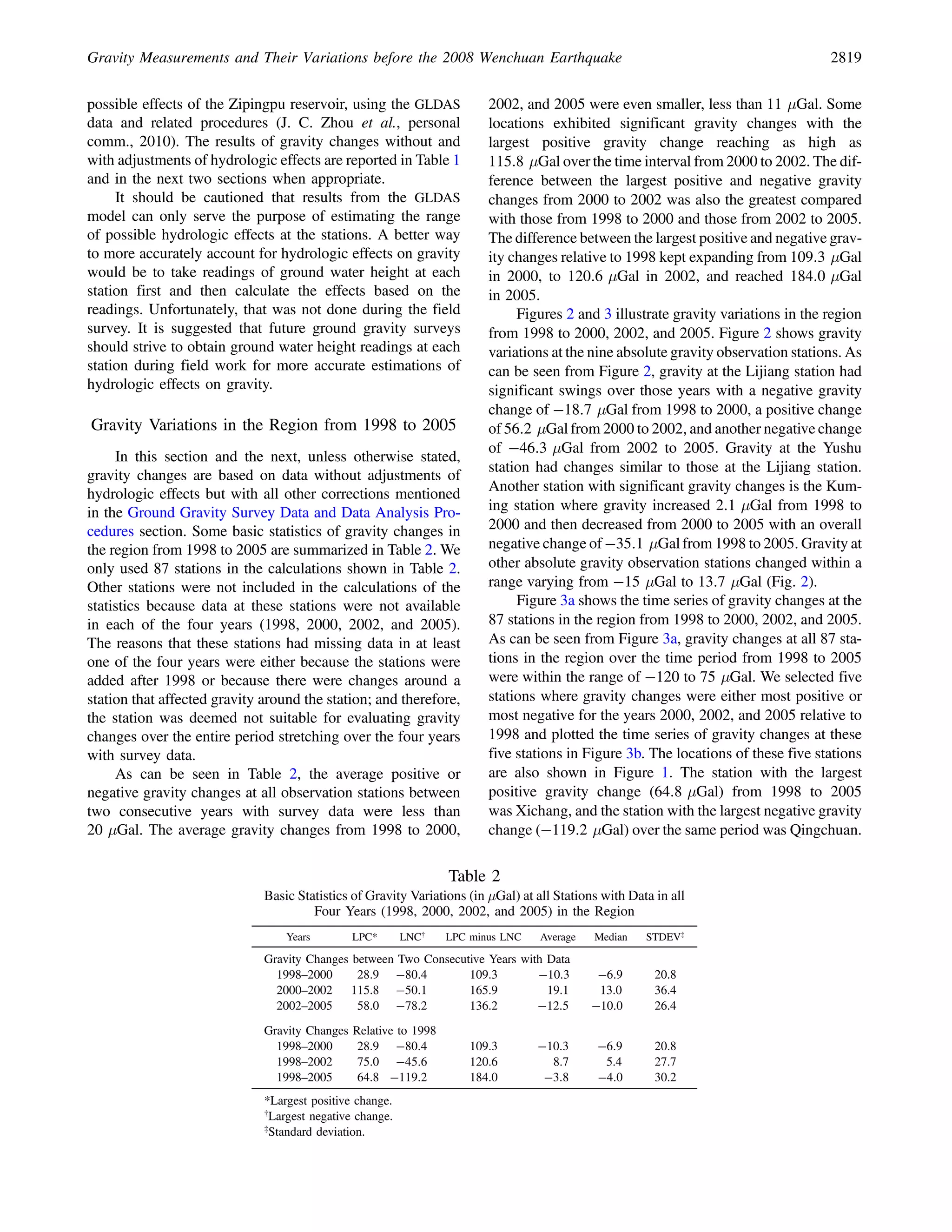 Gravity Predictions for Earthquakes | PDF