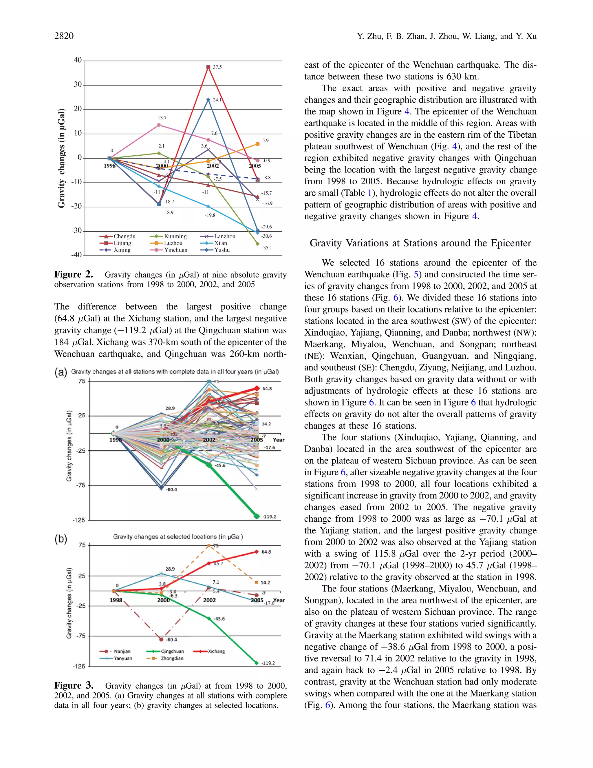 Gravity Predictions for Earthquakes | PDF