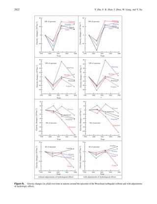 Gravity Predictions for Earthquakes | PDF