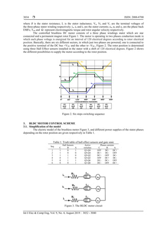 Real time implementation of a super twisting control of a BLDC motor | PDF