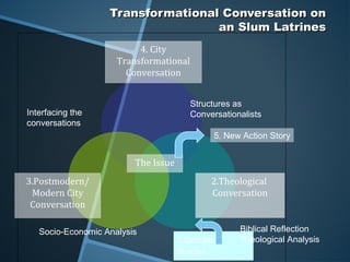 TUL 670-2, Urban Contextual Theology | PPT