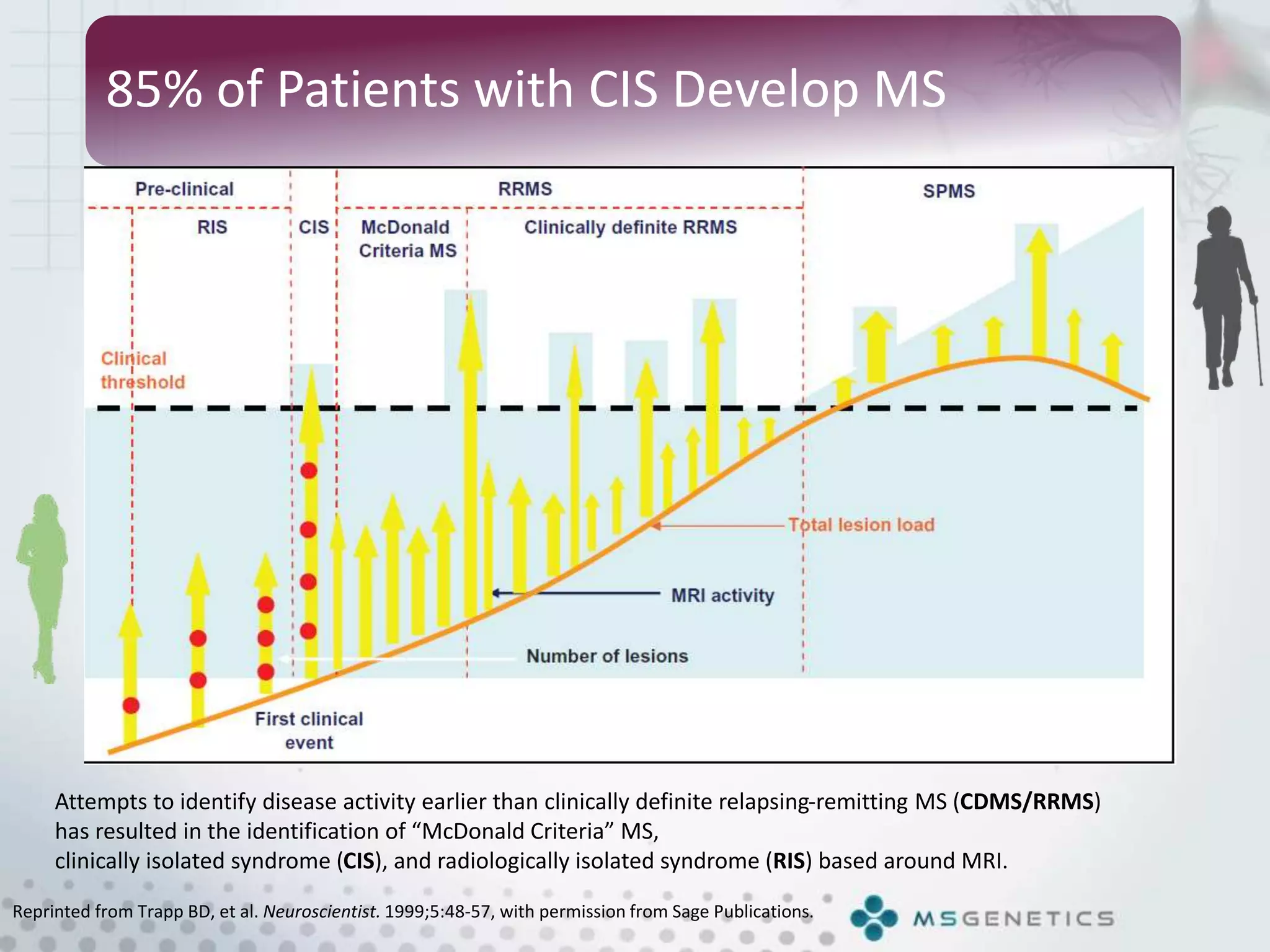 MS Genetics Presentation_Julia_Feb 2014Invesot | PPT