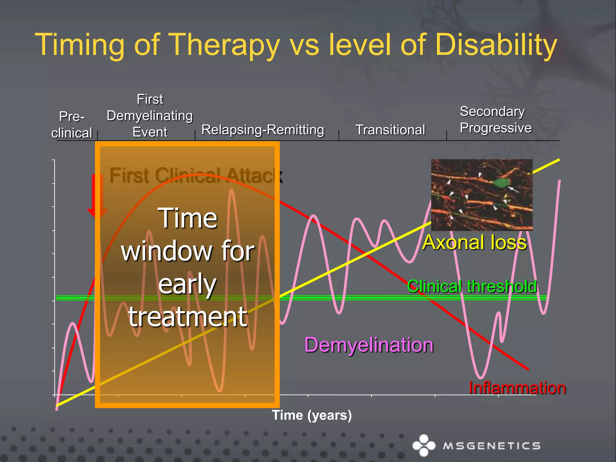 MS Genetics Presentation_Julia_Feb 2014Invesot | PPT