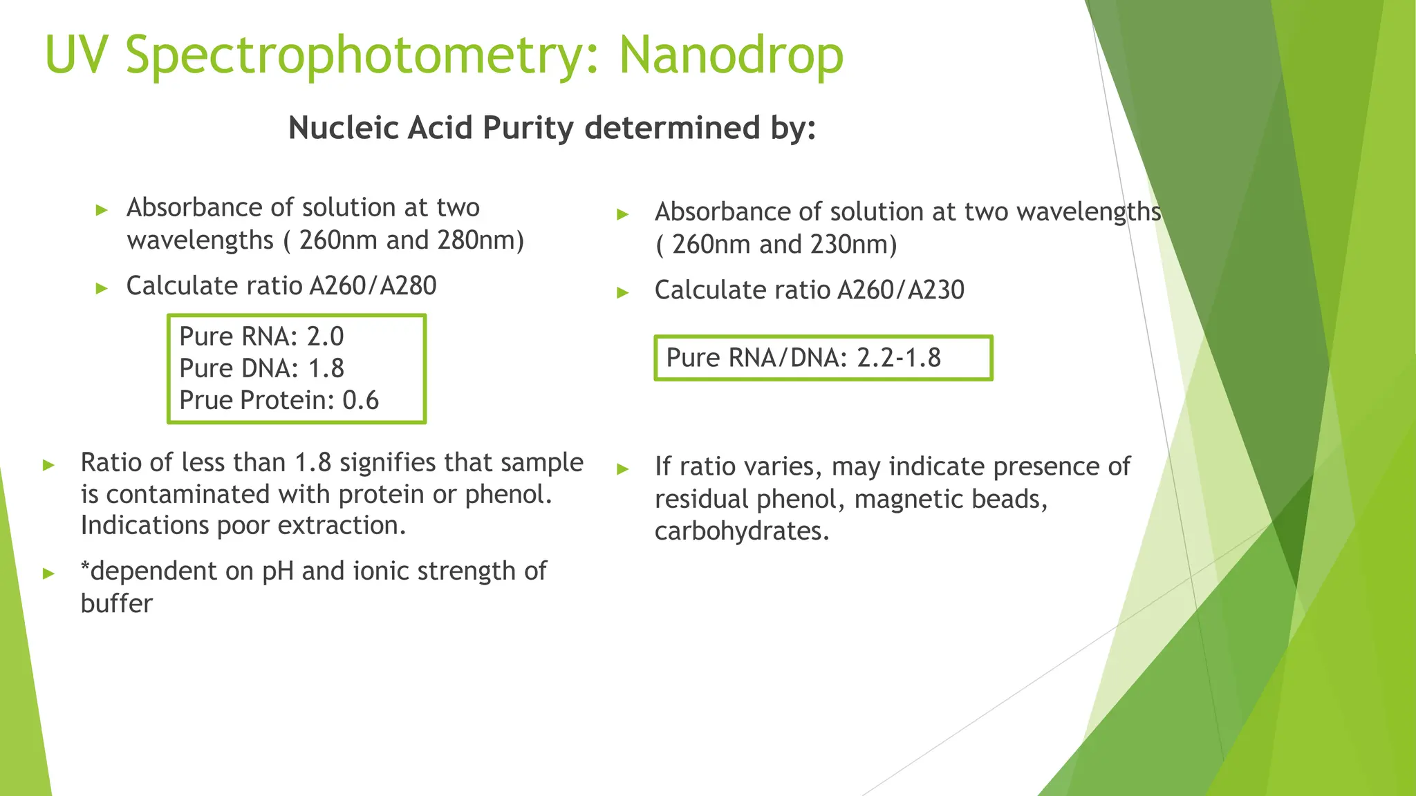 281_DNA quantification and it's importance | PPTX