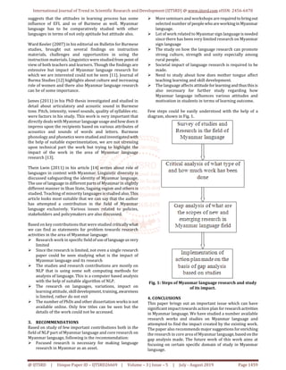 Study of Myanmar Language Research and Its Impact | PDF