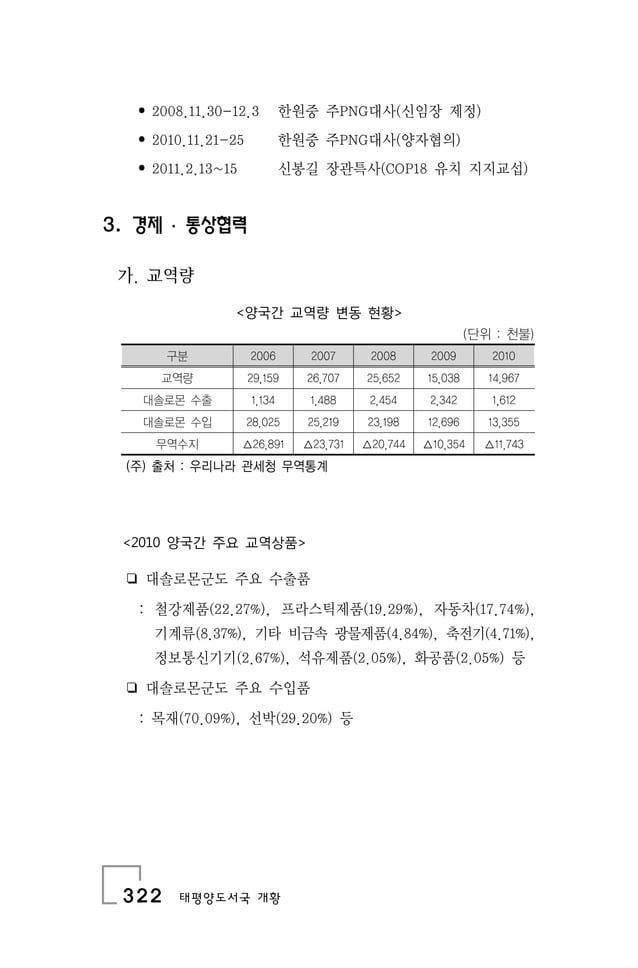 솔로몬제도개황%282011.5%291 | PDF