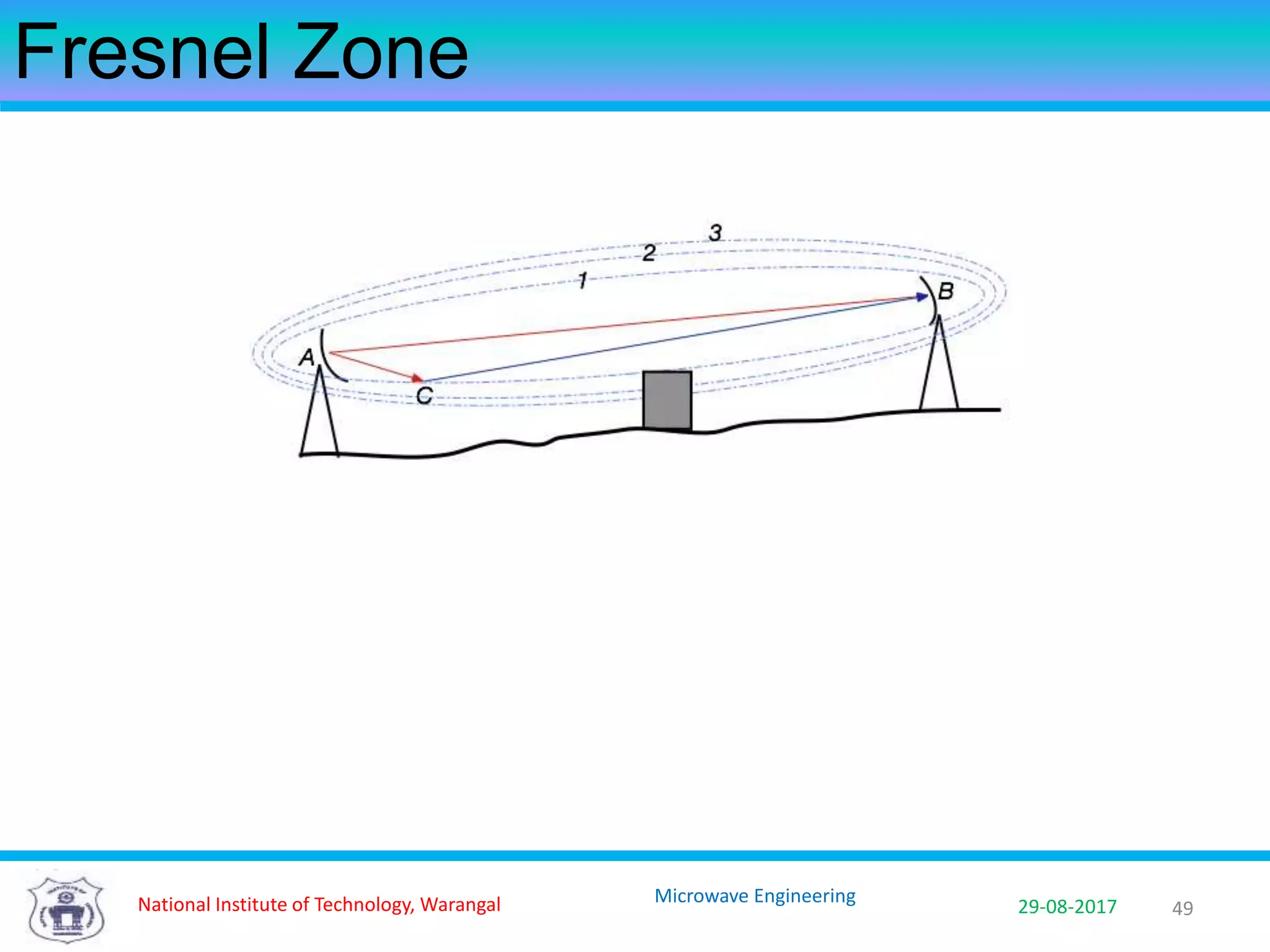 microwave-engineering | PPTX