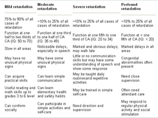 mental retardation power point presentation | PPT