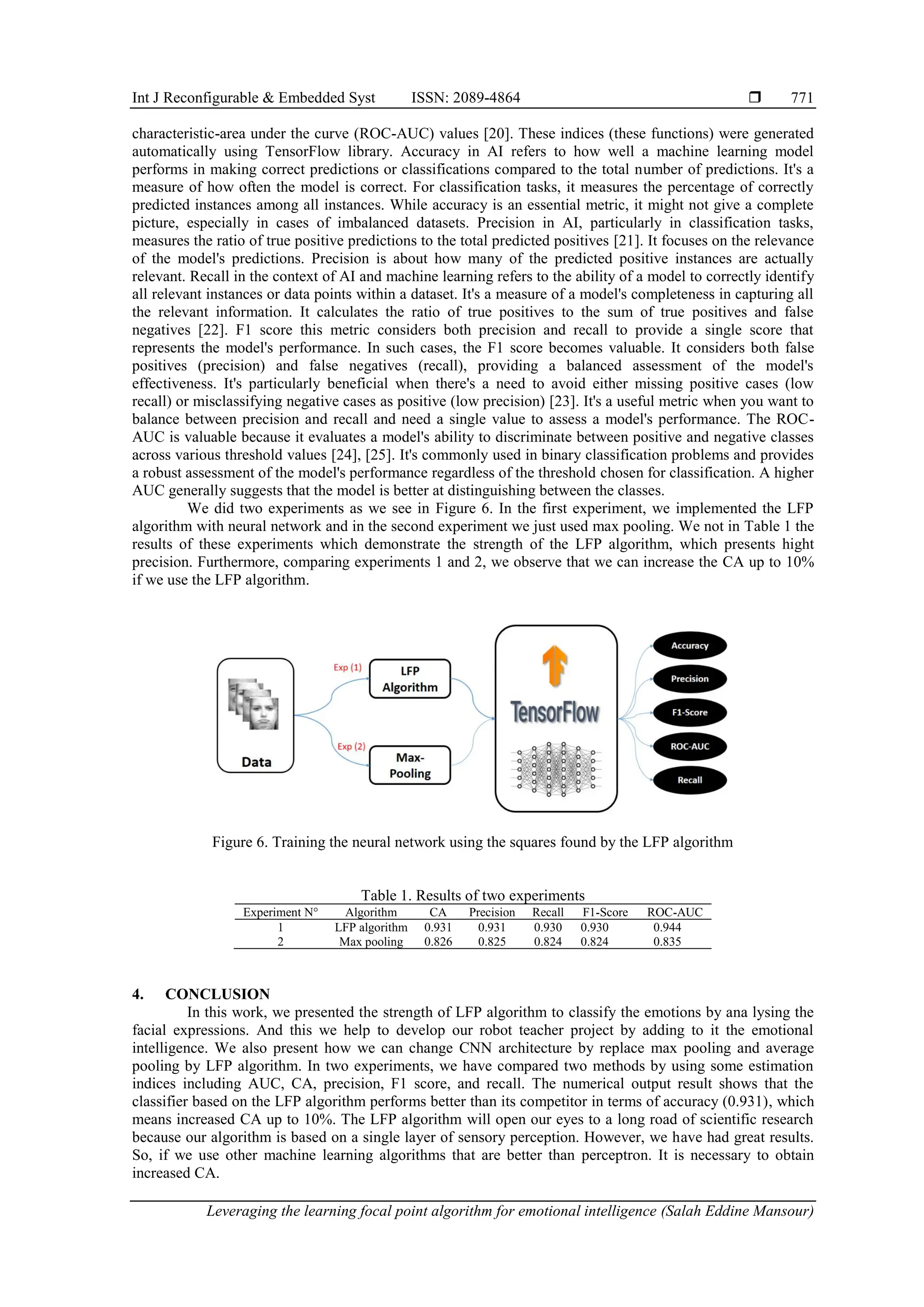 Leveraging the learning focal point algorithm for emotional intelligence | PDF