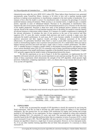 Leveraging the learning focal point algorithm for emotional intelligence | PDF