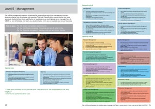 Management Academy Brochure | PDF | Business Administration | Business