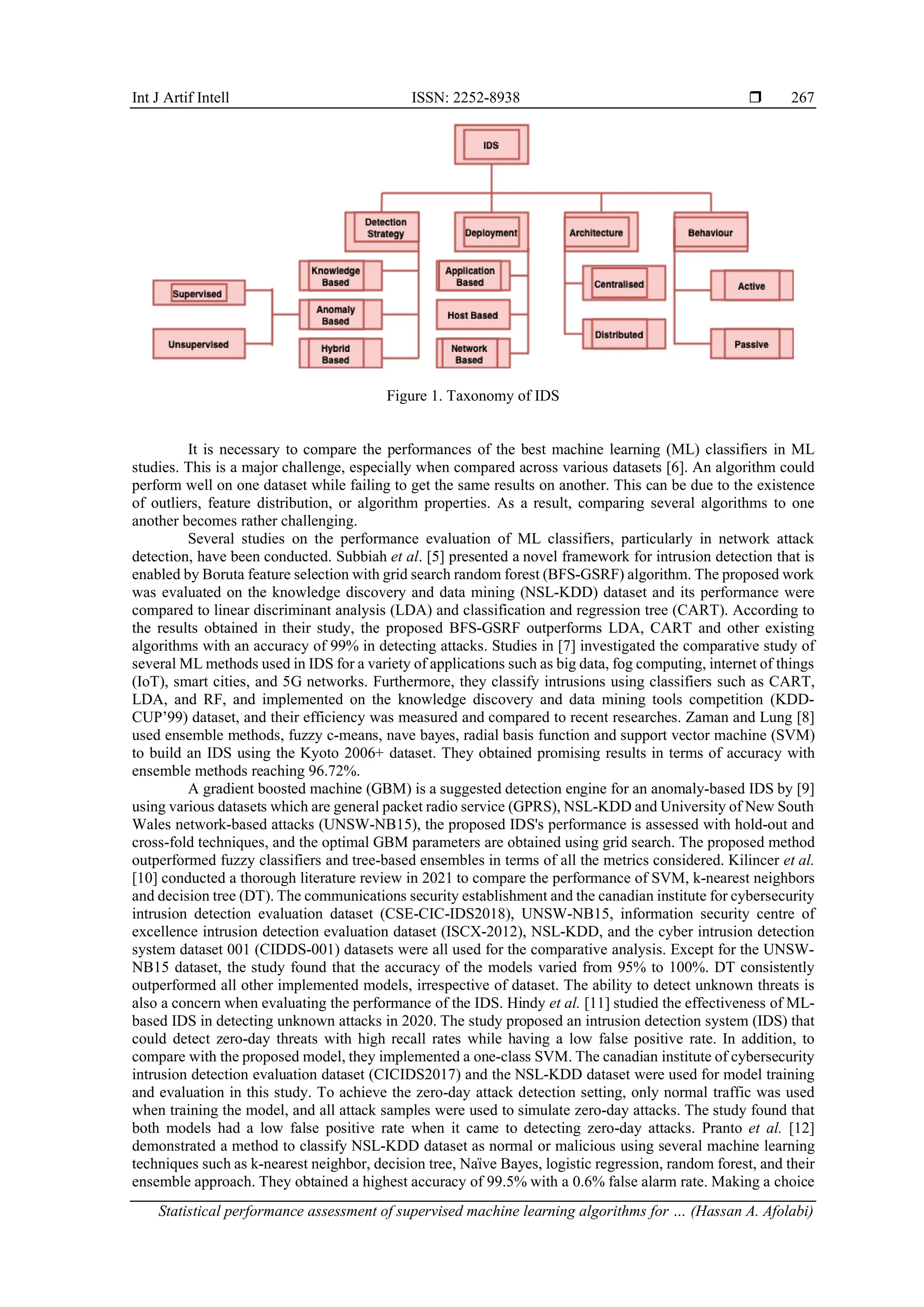 Statistical Performance Assessment Of Supervised Machine Learning Algorithms For Intrusion