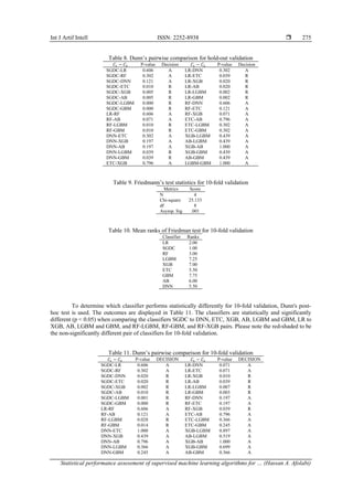 Statistical performance assessment of supervised machine learning ...