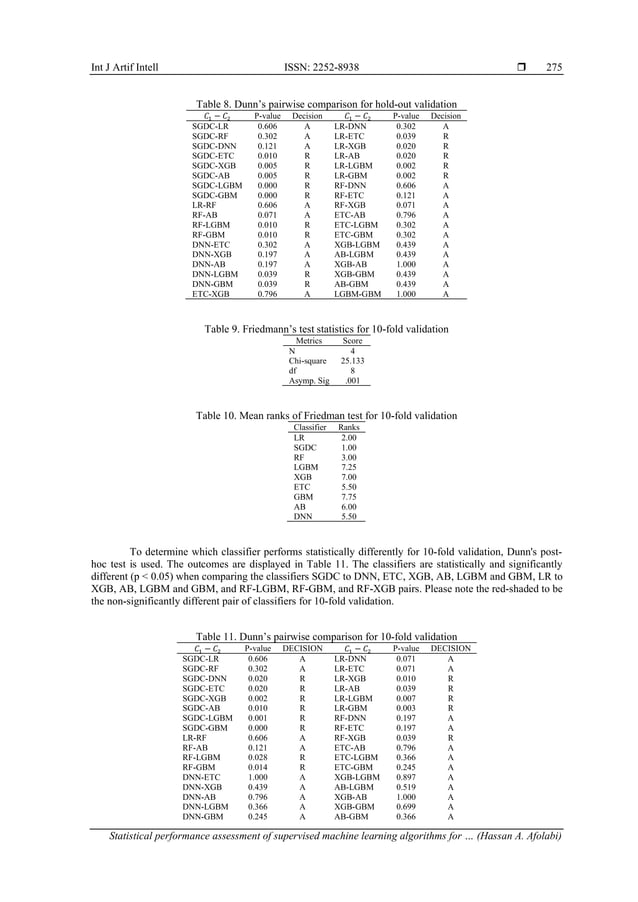 Statistical Performance Assessment Of Supervised Machine Learning Algorithms For Intrusion