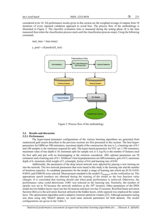 Statistical performance assessment of supervised machine learning algorithms for intrusion ...