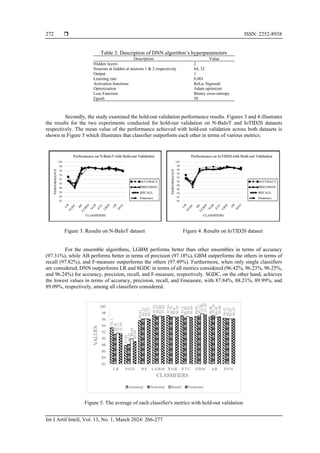 Statistical performance assessment of supervised machine learning algorithms for intrusion ...