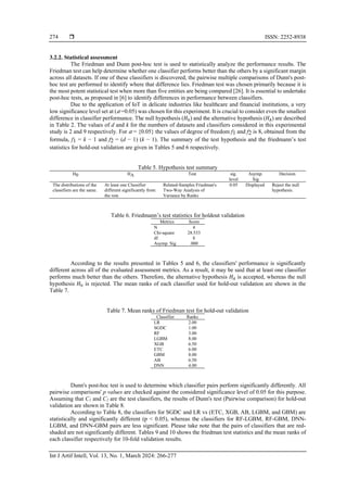 Statistical performance assessment of supervised machine learning algorithms for intrusion ...