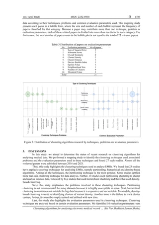 Clustering algorithms for analysing electronic medical record: A mapping study | PDF