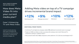 Meta Video Planning and Buying Guide | PDF
