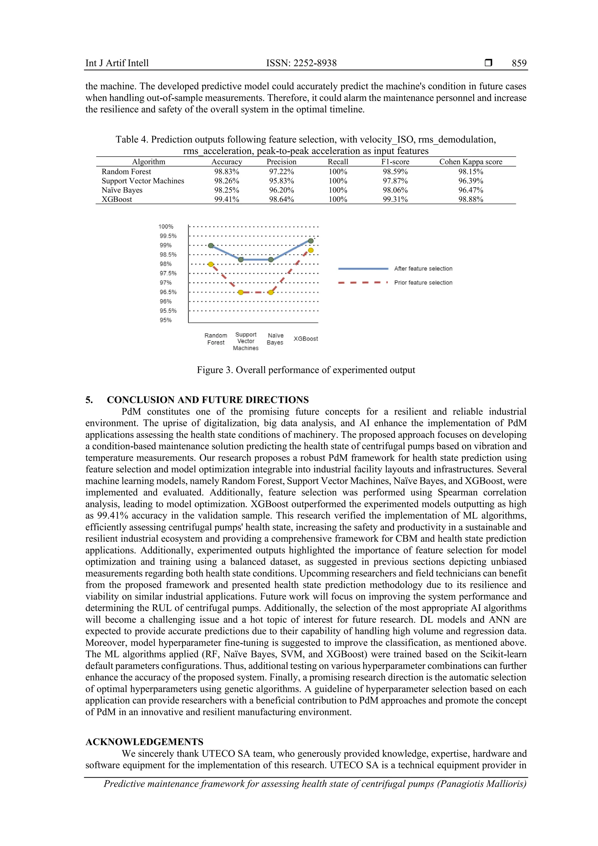 Predictive maintenance framework for assessing health state of centrifugal pumps | PDF