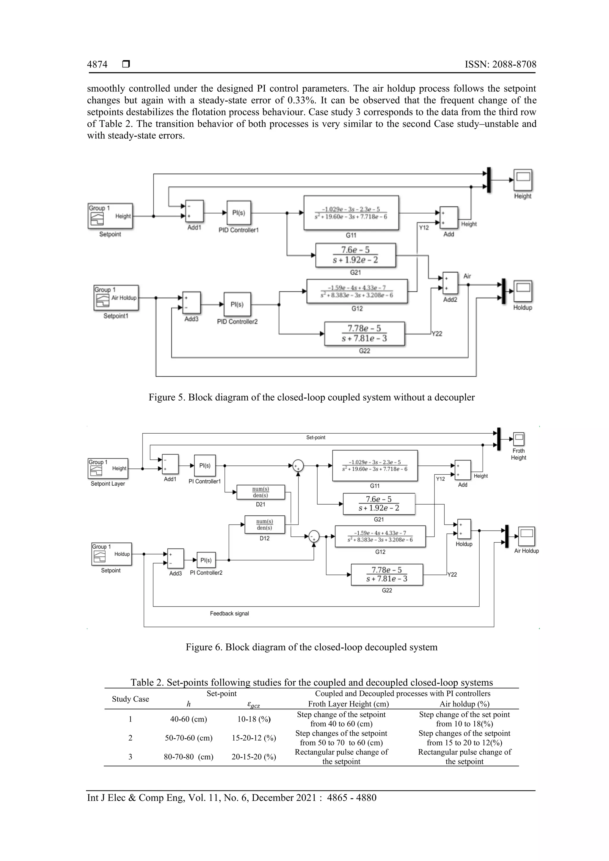 Decentralised PI controller design based on dynamic interaction decoupling in the closed-loop ...