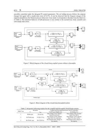 Decentralised PI controller design based on dynamic interaction decoupling in the closed-loop ...