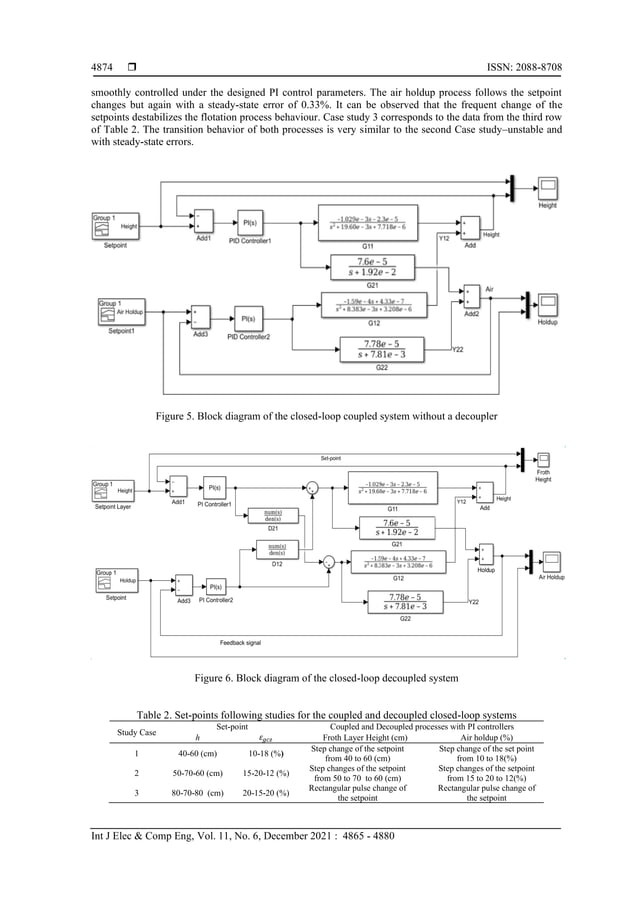 Decentralised Pi Controller Design Based On Dynamic Interaction Decoupling In The Closed Loop