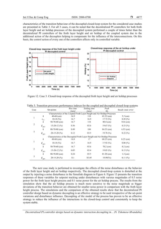 Decentralised PI controller design based on dynamic interaction decoupling in the closed-loop ...